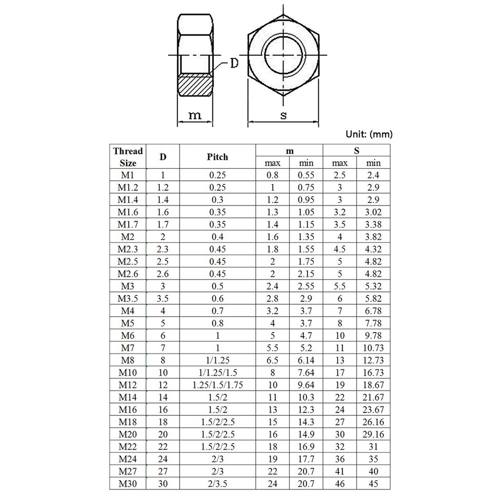 Left Hand Stainless Steel / Zinc Plated Hex Full Nuts Reverse Thread M4 ...