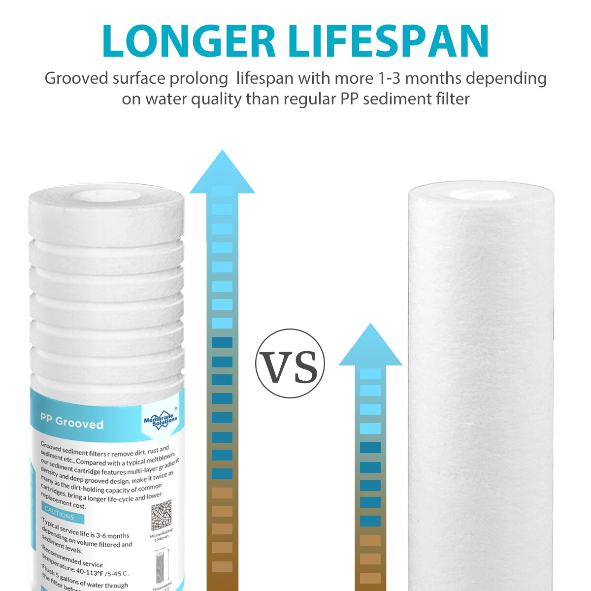 Compatible Neo-Pure SDG-25-1005 Grooved Polypropylene Sediment Water ...