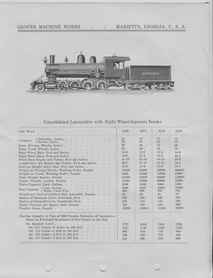 Glover Consolidated Locomotive w/ 8 Wheel Separate Tender Marietta GA ...
