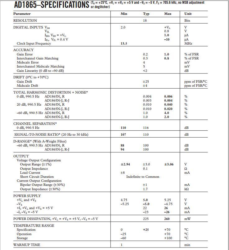 1pcs AD1865N Complete Dual 18-Bit 16 x Fs Audio DAC | eBay
