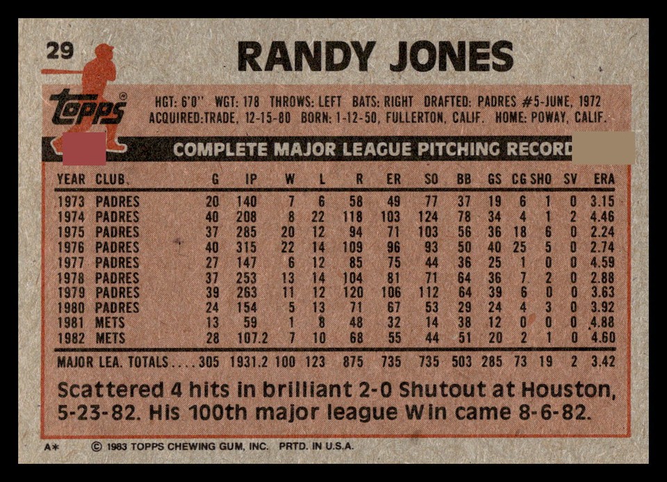1983 Topps #29 Randy Jones New York Mets Baseball VG/EX | eBay