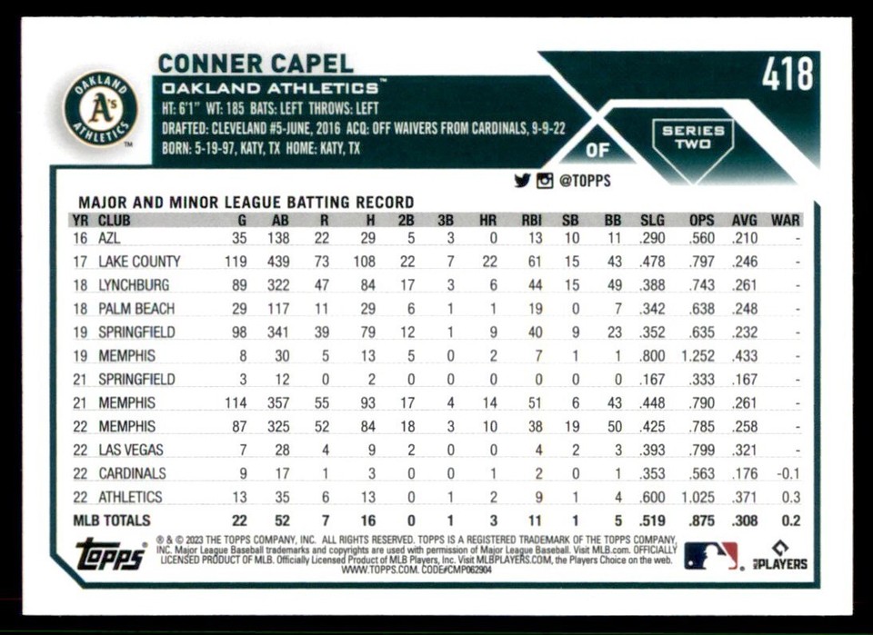 2023 Topps Baseball #418 Conner Capel Rookie | eBay