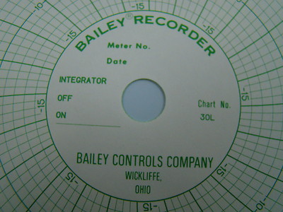 Transmitters - Bailey