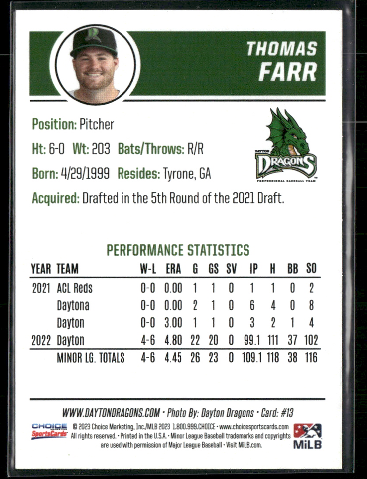Thomas Farr 2023 Dayton Dragons Team Set | eBay