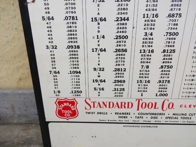 Standard Tool Co. Decimal Equivalents Tap | Grelly USA