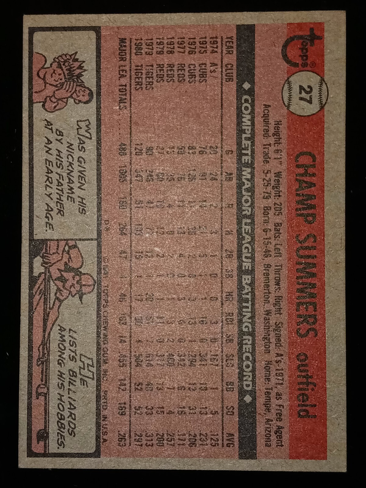 1981 Topps Champ Summers Card 27 Misprint | eBay