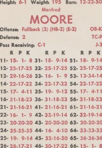 1975 APBA Football 1974 Season - Manfred Moore (RC) for sale online | eBay