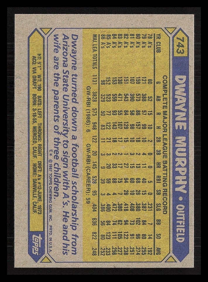 Dwayne Murphy 1987 Topps #743 Oakland Athletics | eBay