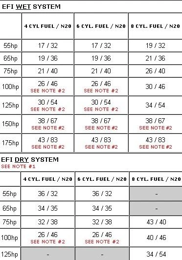 Nx Nitrous Jet Chart