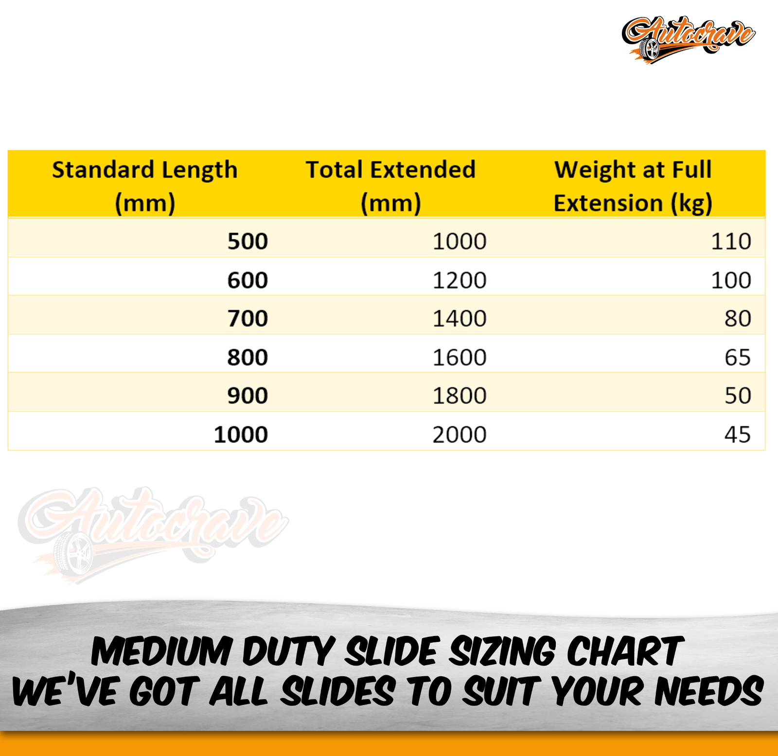 Drawer Slides Kitchen Cabinet 1000mm 45KG 4WD Trailer Sliders Caravan ...