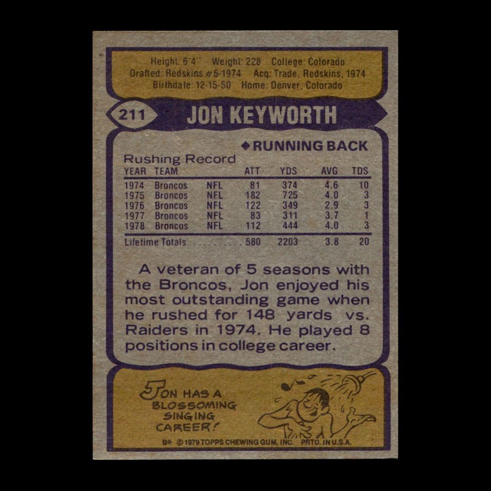 Jon Keyworth 1979 Topps Denver Broncos #211 R310E 4 | eBay