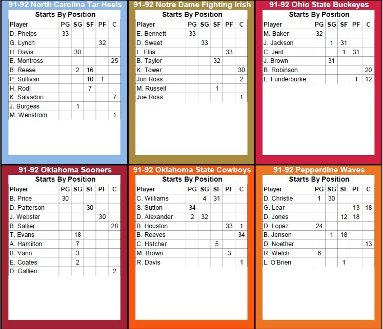 Statis Pro Basketball (Base 10) Cards - NCAA | eBay