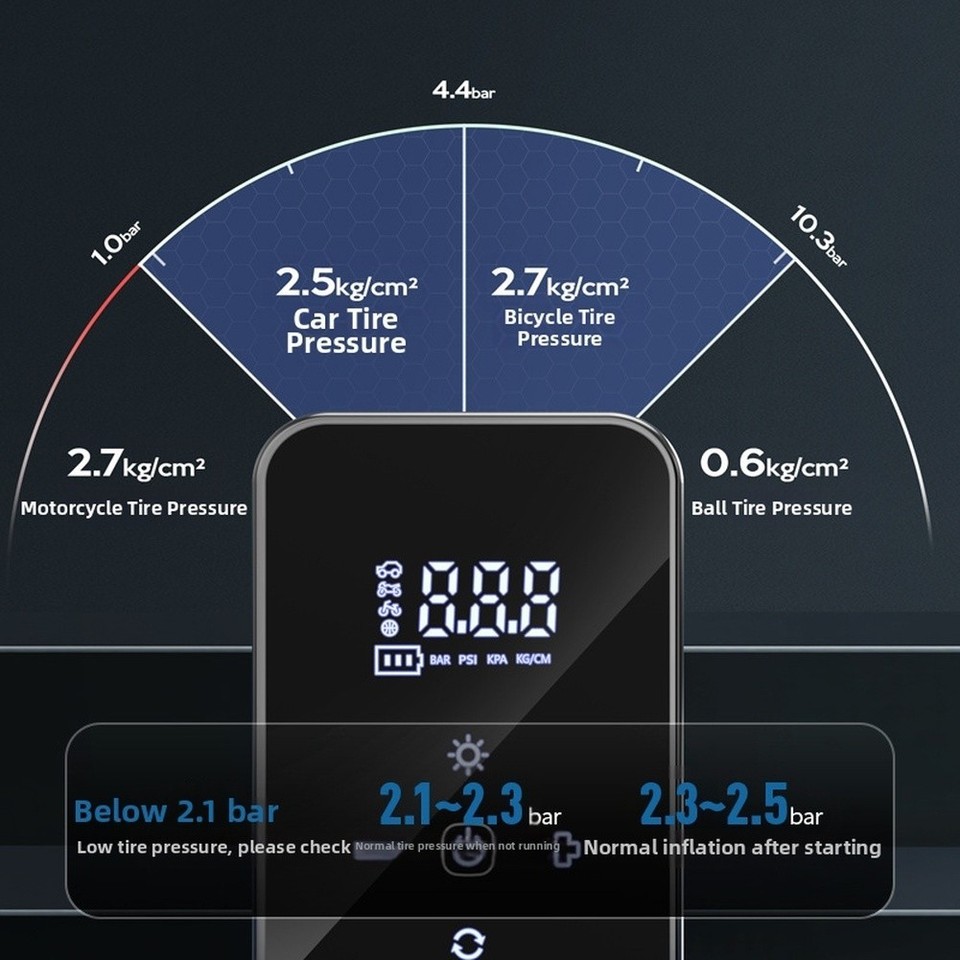 Rechargeable Portable Wireless Tire Inflator with Digital Display for ...