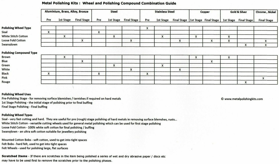Metal Polishing Buffing Compound Bars Blue or Brown Aluminium Alloy ...