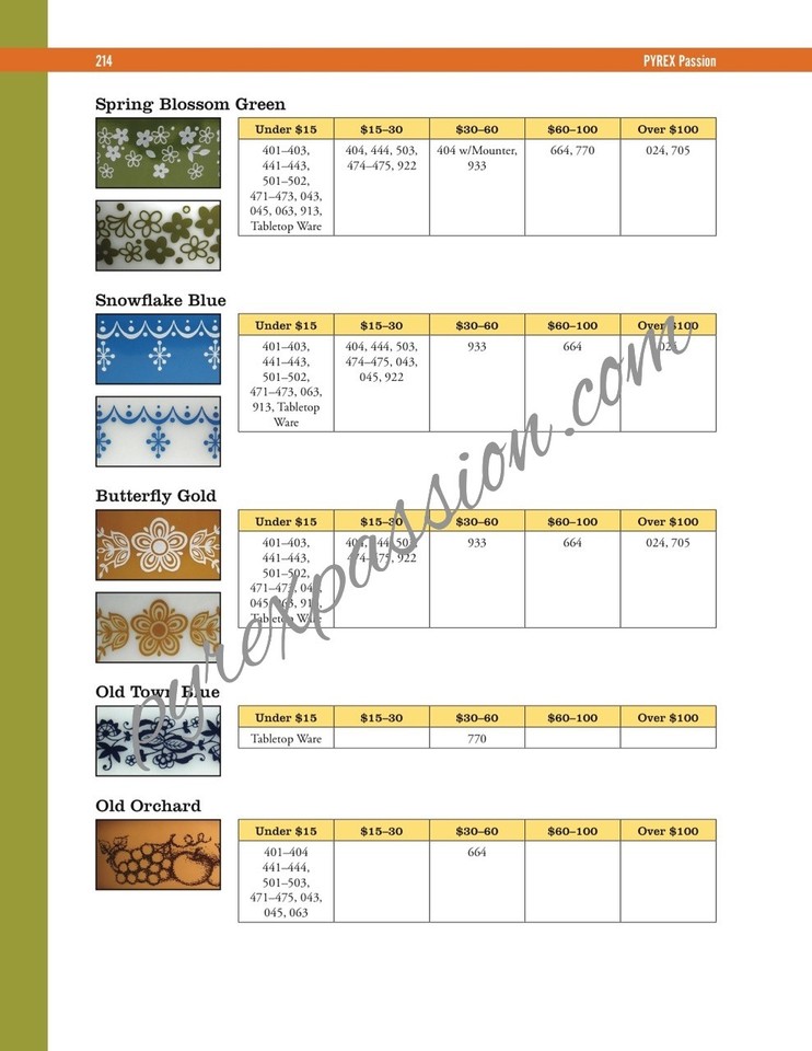 PYREX Passion (2nd ed): Comprehensive Guide to Vintage PYREX, Pyrex ...