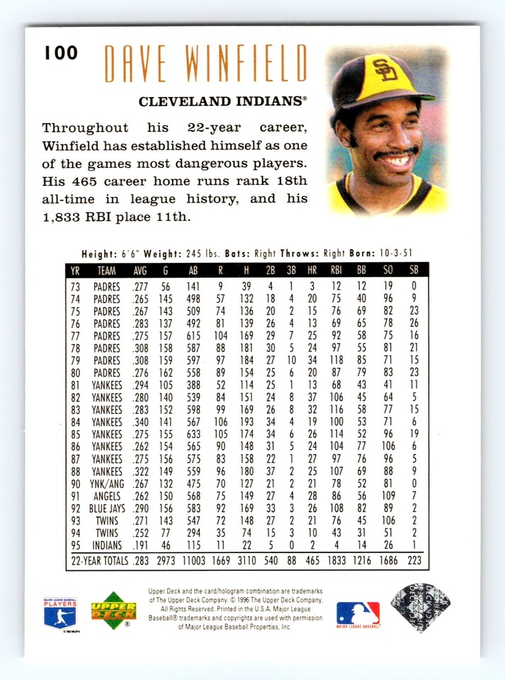 1996 Upper Deck #100 Dave Winfield Cleveland Indians | eBay