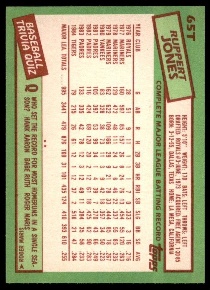 1985 TOPPS TRADED RUPPERT JONES CALIFORNIA ANGELS #65T | eBay