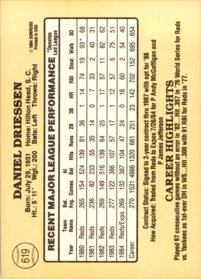 1985 Donruss Dan Driessen 100 Baseball Cards #619 | eBay