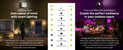 Philips Hue Welcome Outdoor White Smart Floodlight Smart Home Hub ...