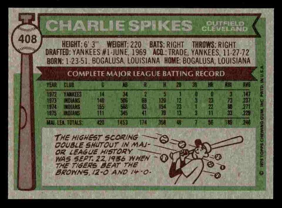 1976 Topps Charlie Spikes #408 - Cleveland Indians - NM+ | eBay