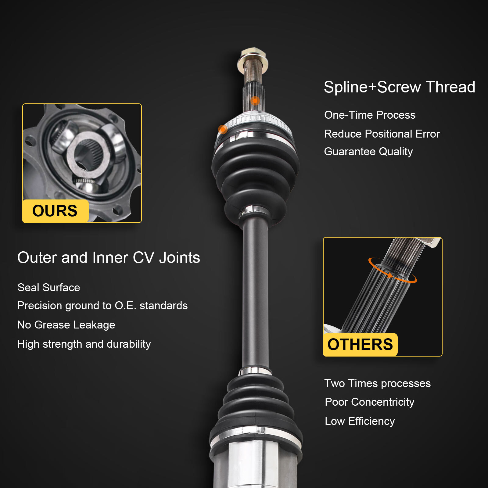 A-Premium Front Passenger Side CV Axle Assembly for Volvo XC90 2007 ...