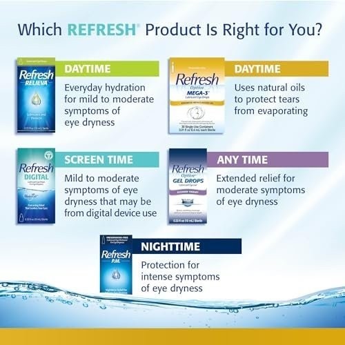 Refresh Optive MEGA-3 Lubricant Eye Drops Preservative-Free Artificial ...