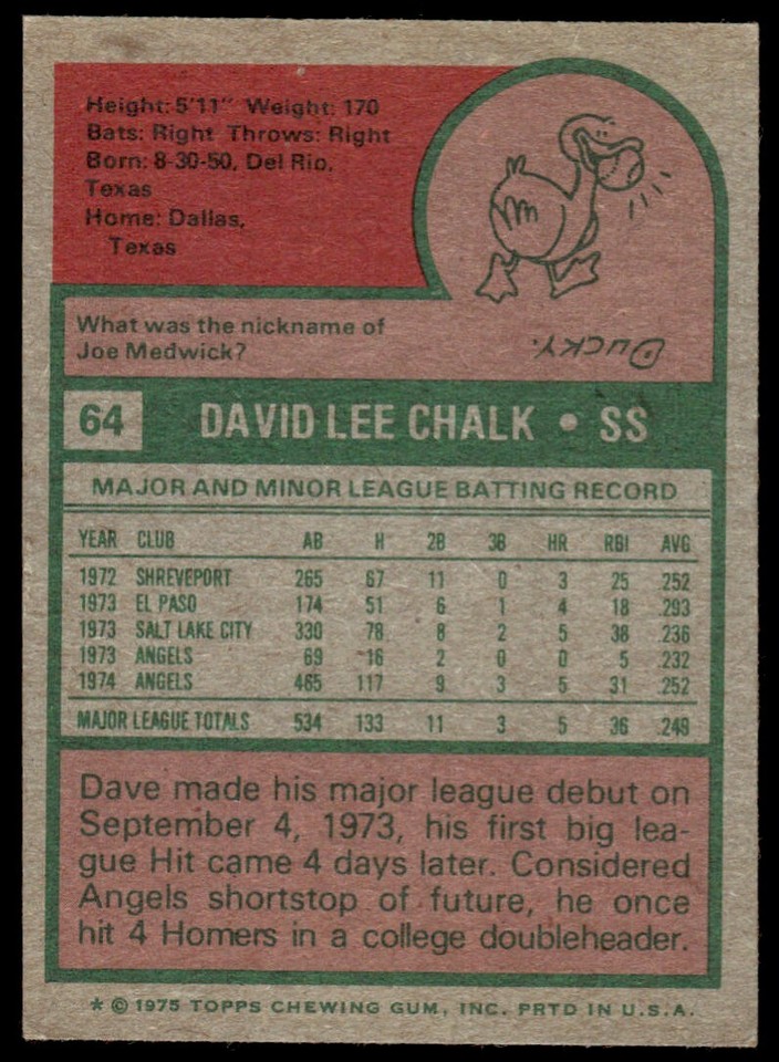 1975 Topps Dave Chalk California Angels #64 | eBay