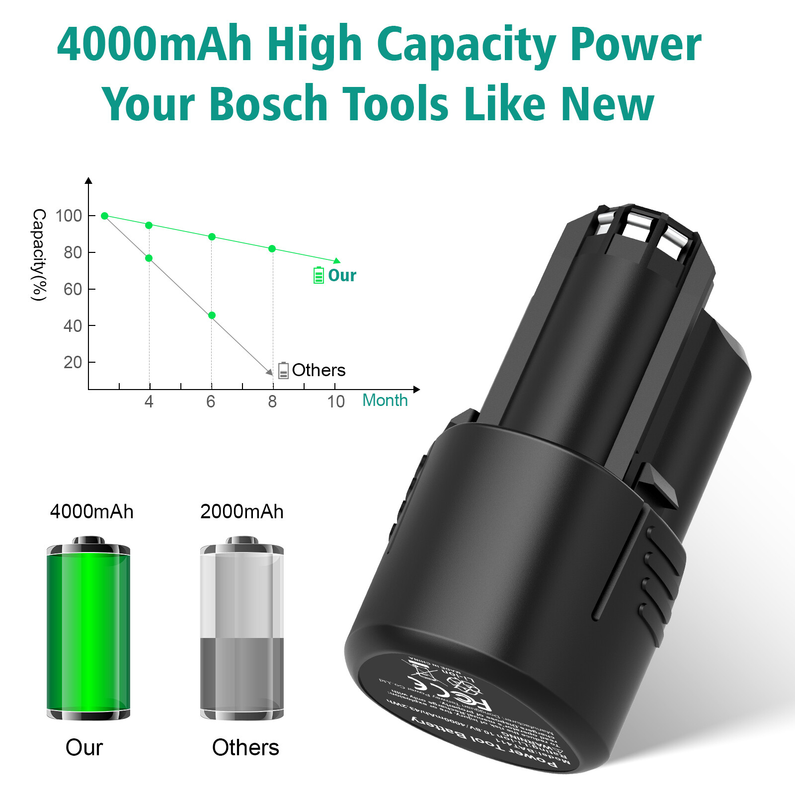 For BOSCH BAT411A 10.8V/12V Max 4.0Ah Lithium-Ion Battery BAT411 BAT413 ...