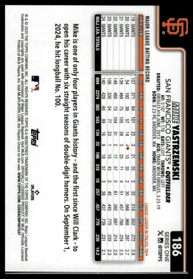 2025 Topps #186 Mike Yastrzemski Spring Training | eBay