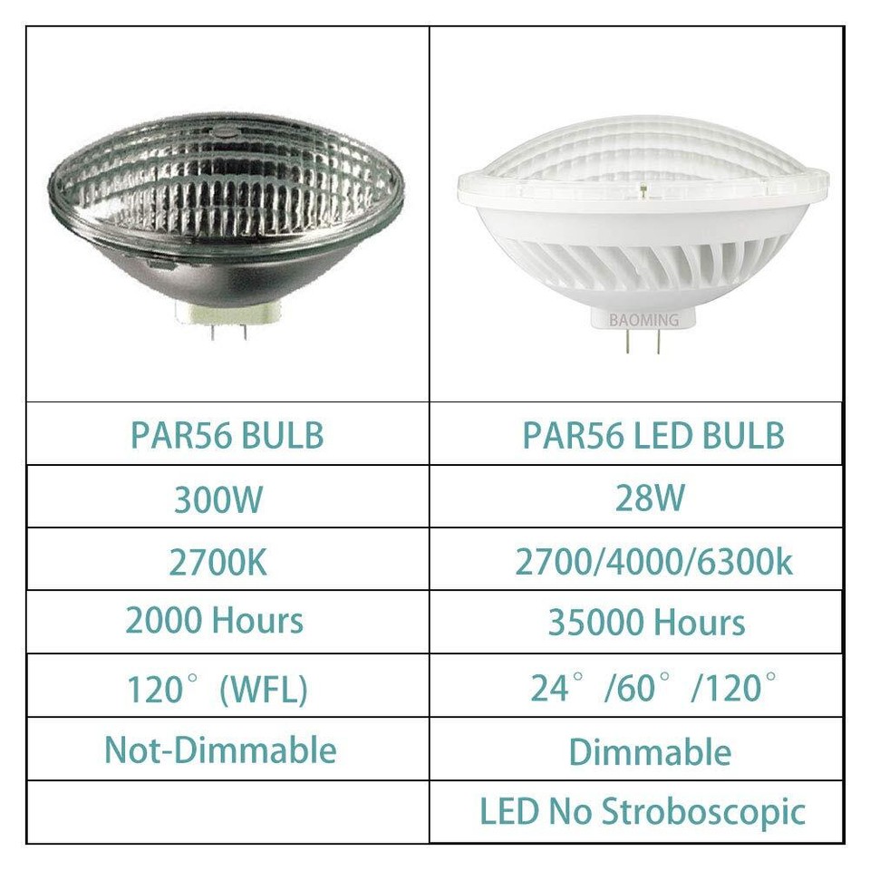 Par 56 Led Bulb Dimmable Replace Standard Halogen Par56 300 Watt Light ...