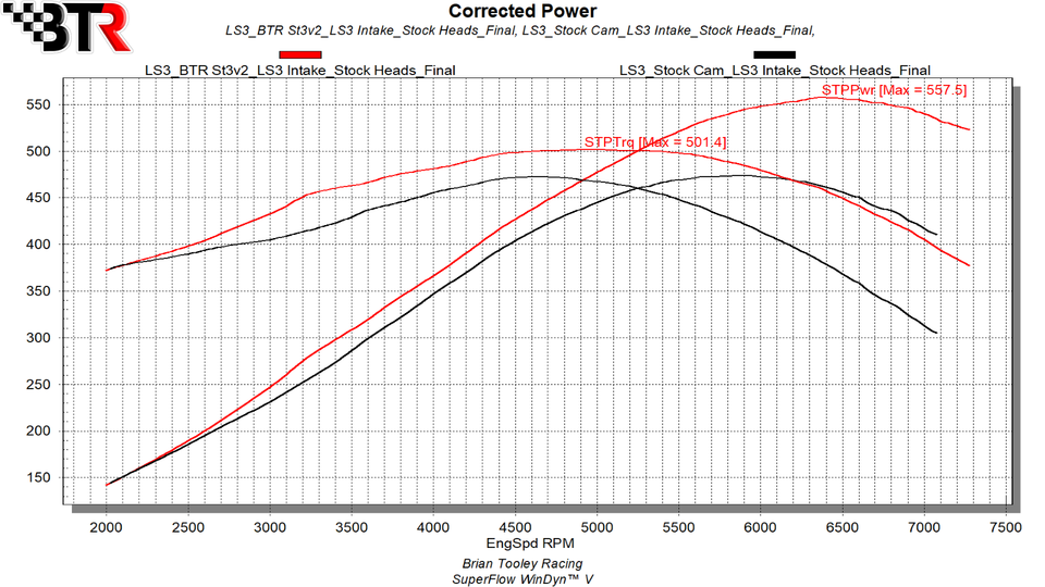 Brian Tooley BTR Stage 3 LS3 Camshaft Kit Titanium Retainer 6.2L L99 ...