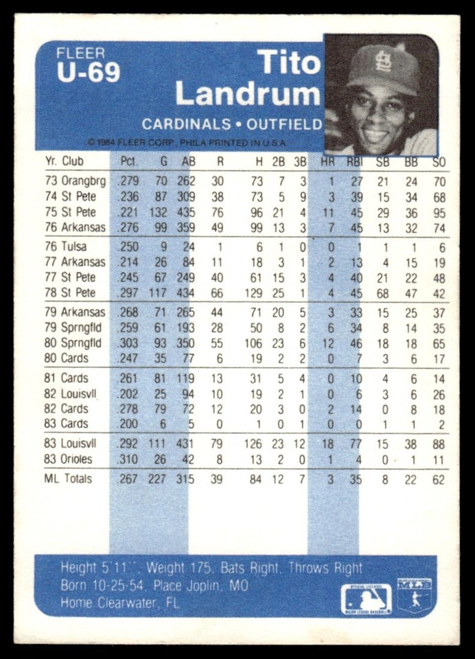 1984 Fleer Update Tito Landrum Baseball Card St. Louis Cardinals #U-69 ...