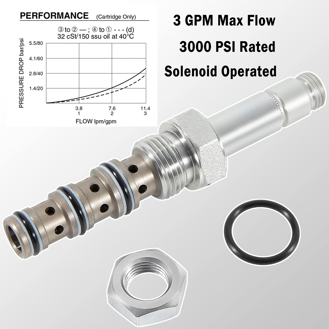 for Hydraforce SV08-40-0-N-00 Solenoid Operated Spool Cartridge Valve 4 ...