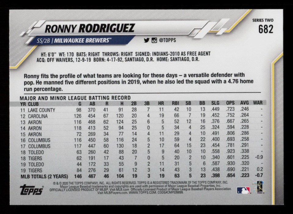 2020 Topps Ronny Rodriguez #682 Milwaukee Brewers Baseball Card | eBay