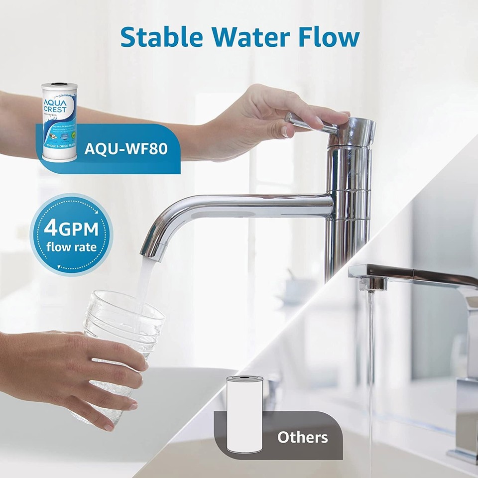 AQUA CREST FXHTC Whole House Water Filter Replacement for GE® FXHTC ...