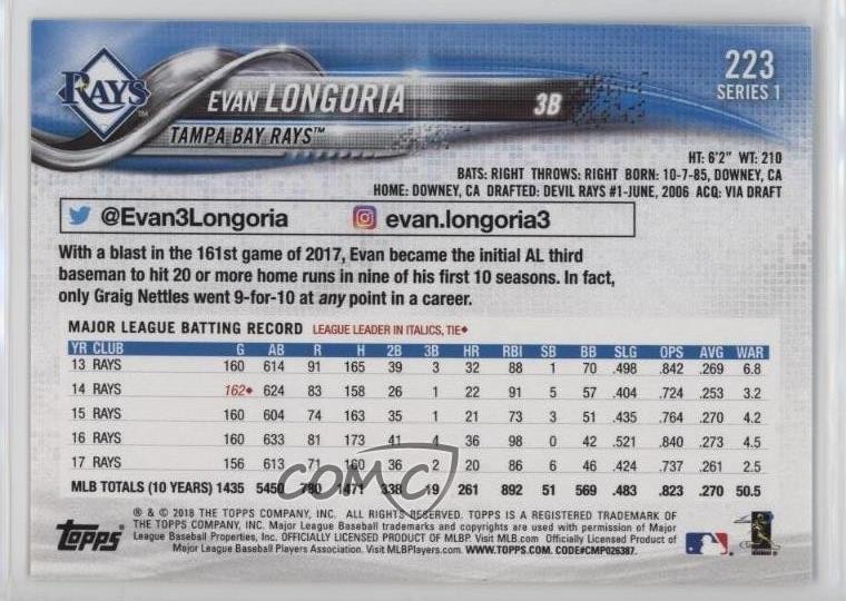 2018 Topps Factory Set Foilboard /190 Evan Longoria #223 | eBay