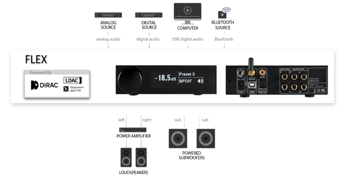 miniDSP Flex Eight DSP Audio Processor - Bluetooth Flex 8 | eBay