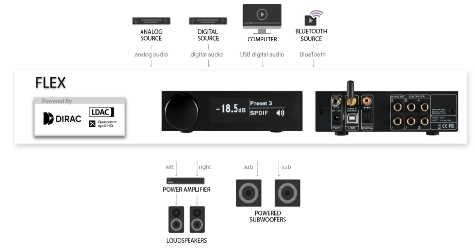 miniDSP Flex Eight DSP Audio Processor - Bluetooth Flex 8 | eBay