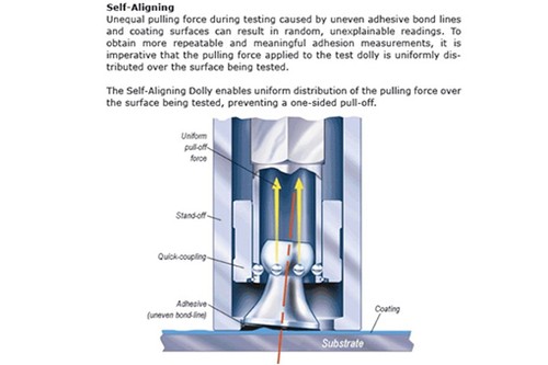 DeFelsko ATM20A PosiTest ATM20 Manual Pull-off Adhesion Tester with ...