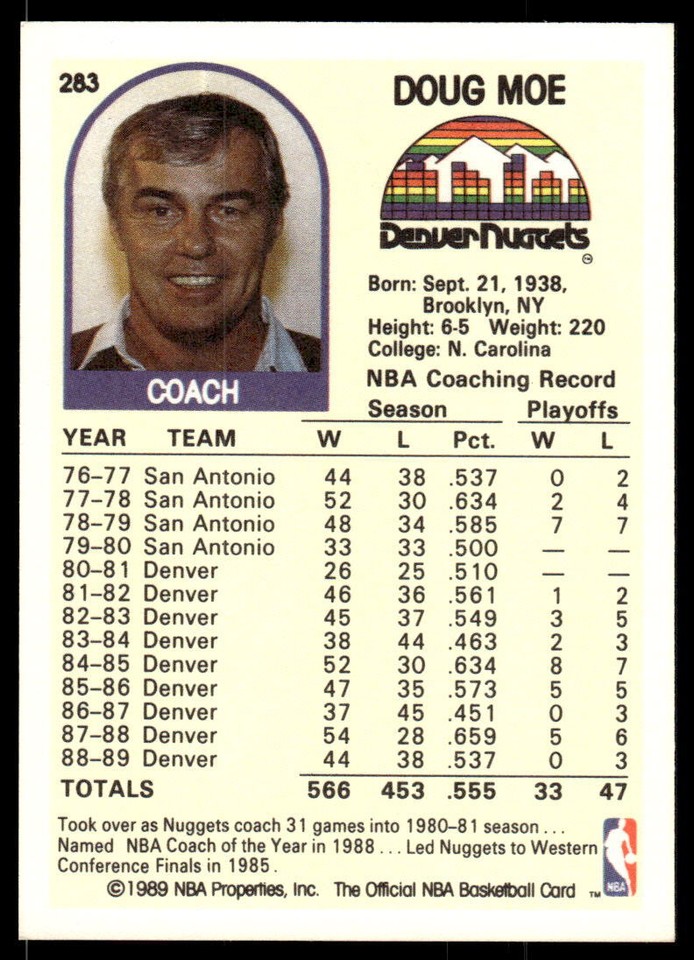 1989 Hoops #283 Doug Moe Near Mint or Better | eBay