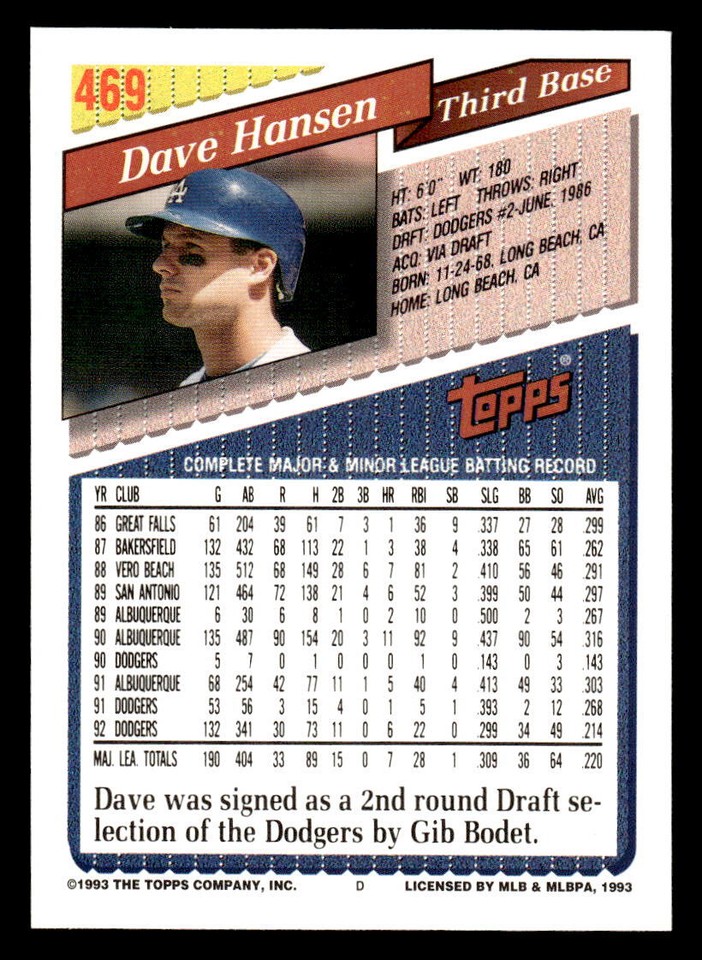 Dave Hansen 1993 Topps #469 Los Angeles Dodgers | eBay