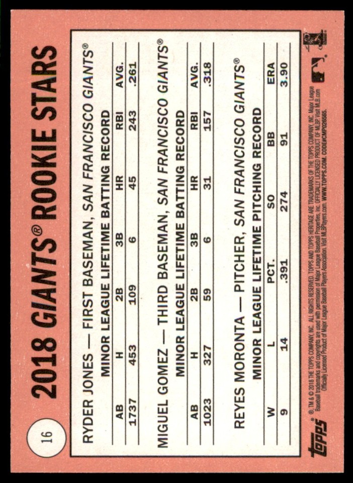 2018 1,000 RYDER JONES/REYES MORONTA/MIGUEL GOMEZ RC SAN FRANCISCO ...