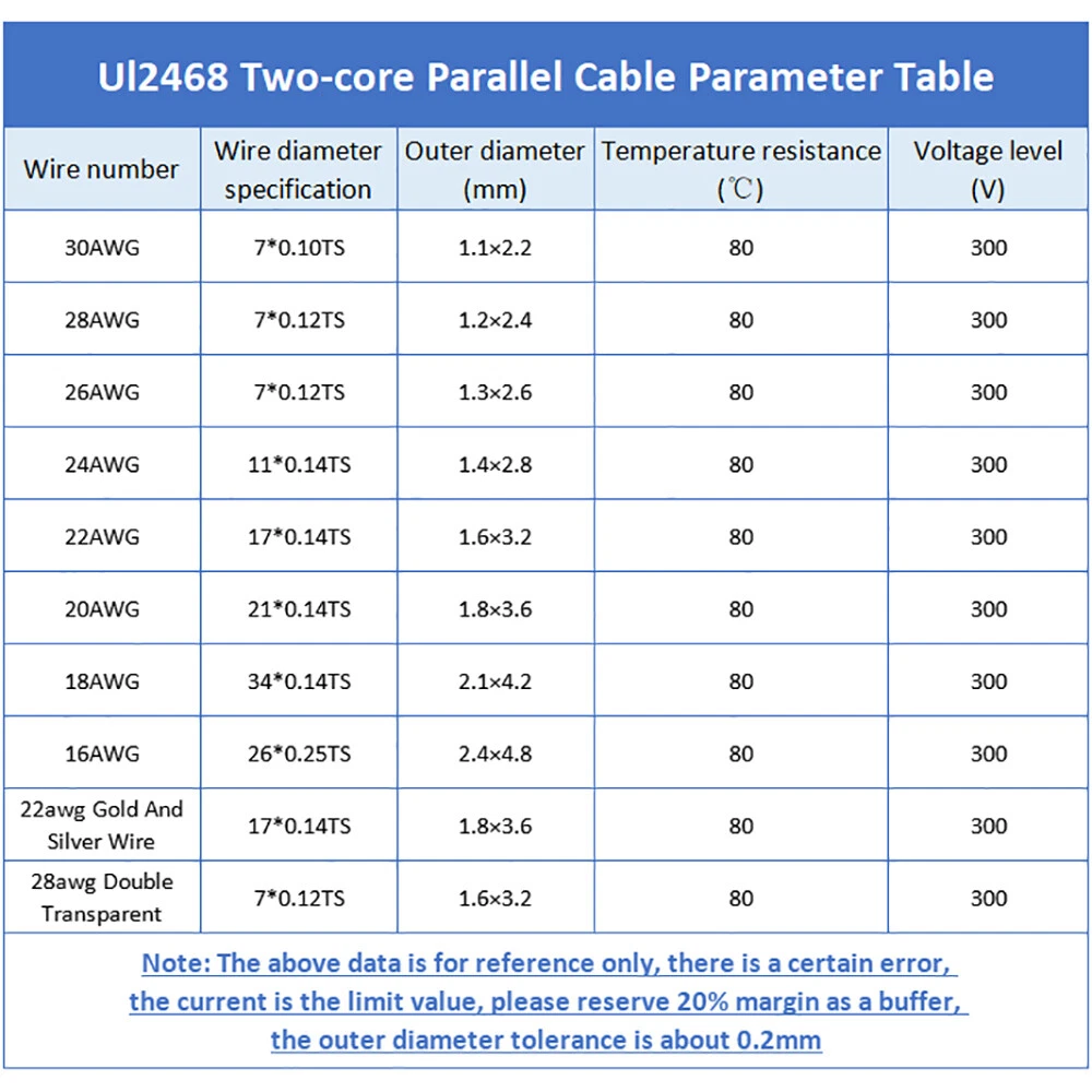 Current Carrying Capacity Of Aluminium Cable, 44% OFF