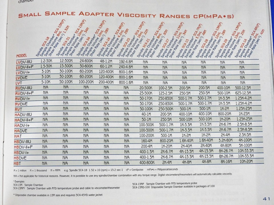 BROOKFIELD SC4-13RPY SMALL SAMPLE ADAPTER CHAMBER & RTD PROBE & CABLE ...