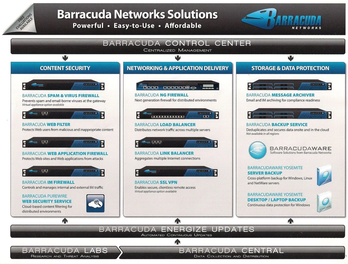 Barracuda Networks Web Filter