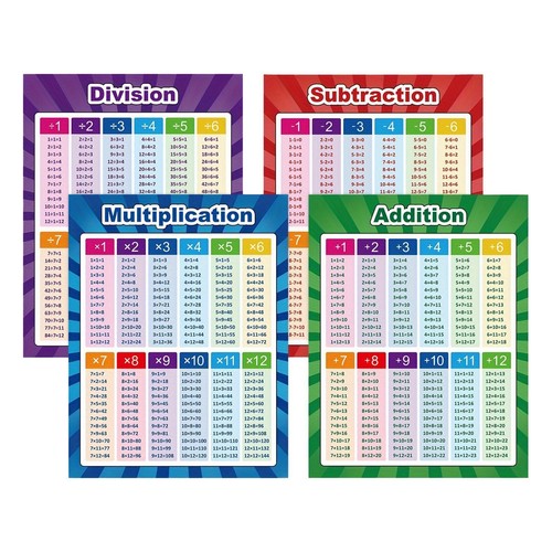 4 Pieces Math Posters 17x22inch Educational Math Posters Girls ...