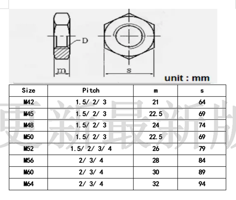 304 Stainless Steel Select Size M21 M29-M64 Thin Hex Nuts Right Hand ...