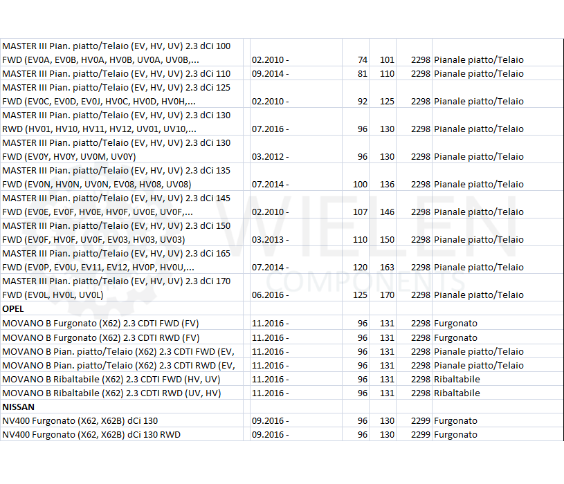 Intercooler Turbo Air Hose Sleeve for Nissan NV400 2.3 DCI 144605171R ...