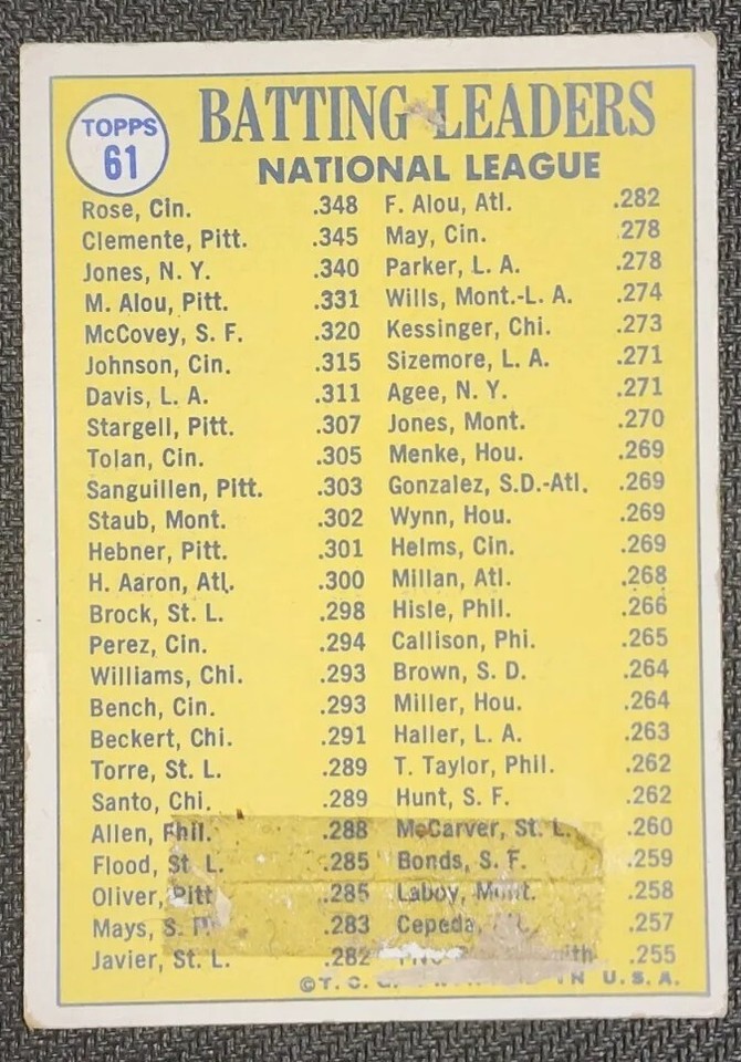 1970 Topps NL 1969 Batting Leaders Pete Rose/Roberto Clemente Poor(Read ...