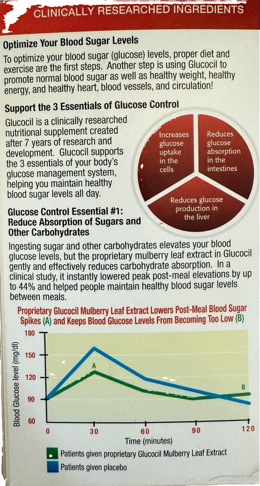 Glucocil 30-Day Supply Premium Blood Sugar Optimizer 120 CT EXP08/2026+ NEW | eBay